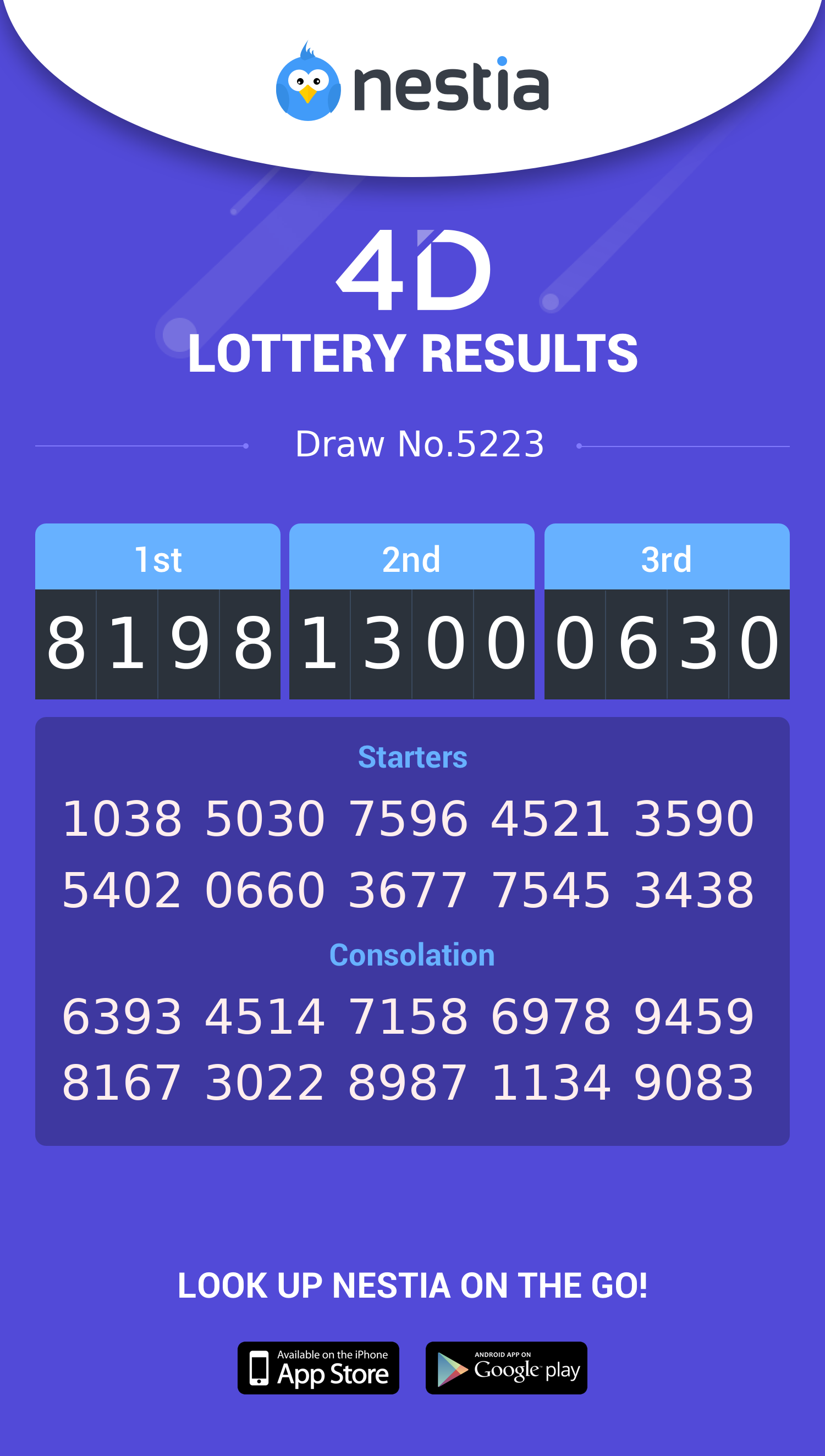 Live Singapore 4D Results