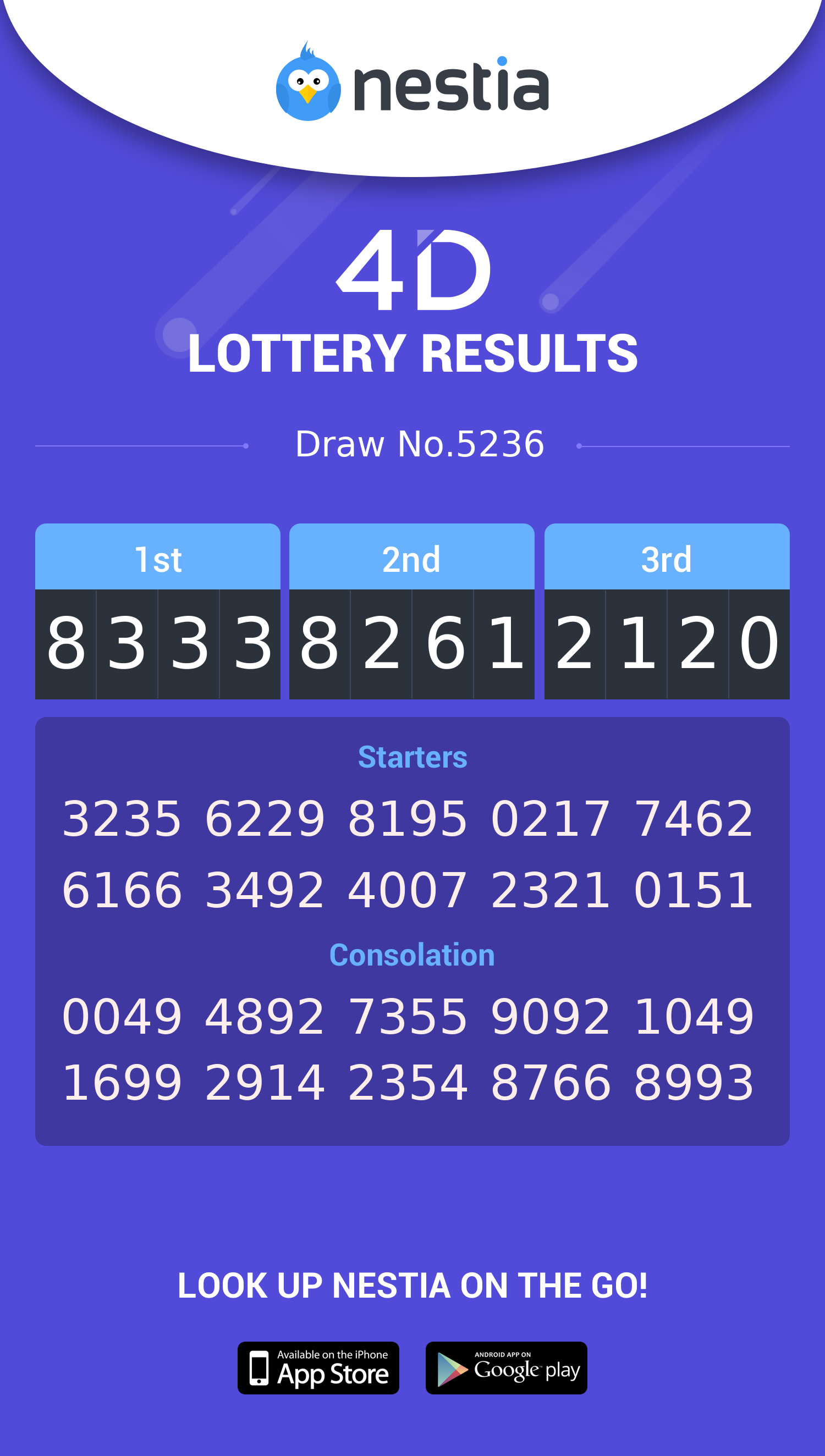 Live Singapore 4D Results