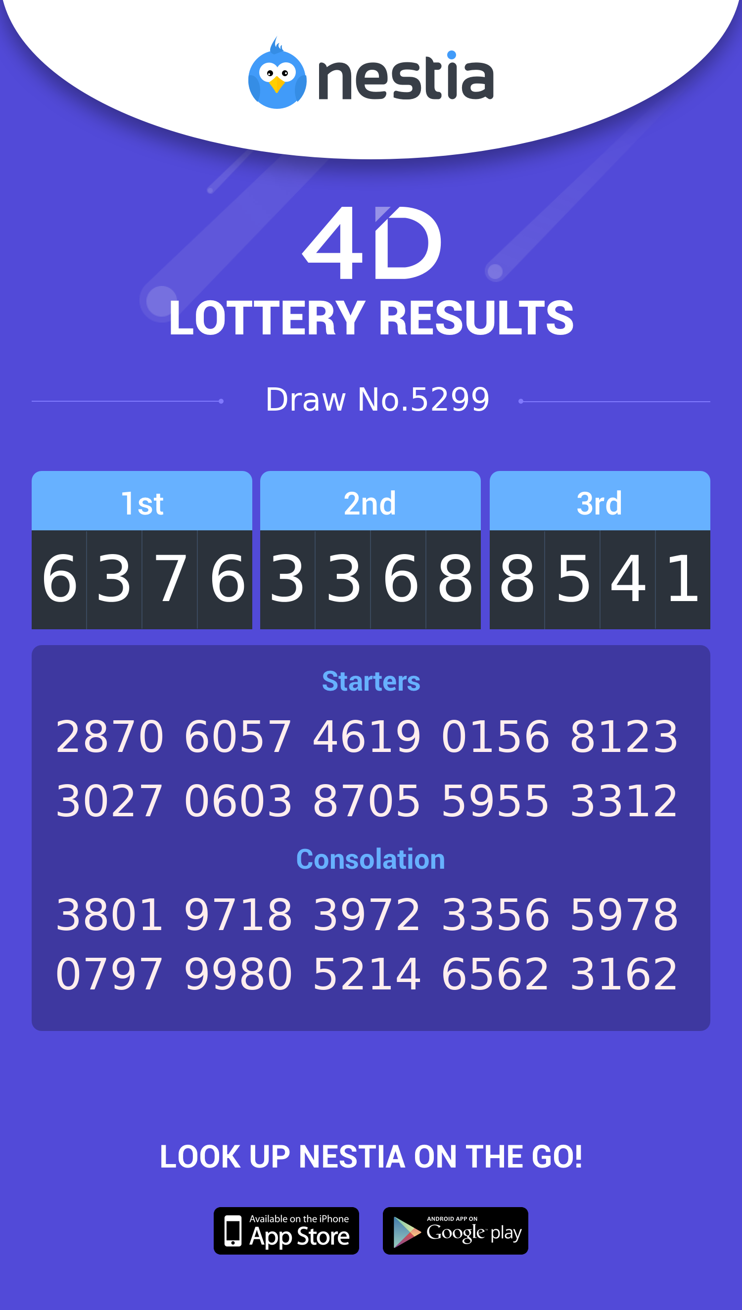 Live Singapore 4D Results