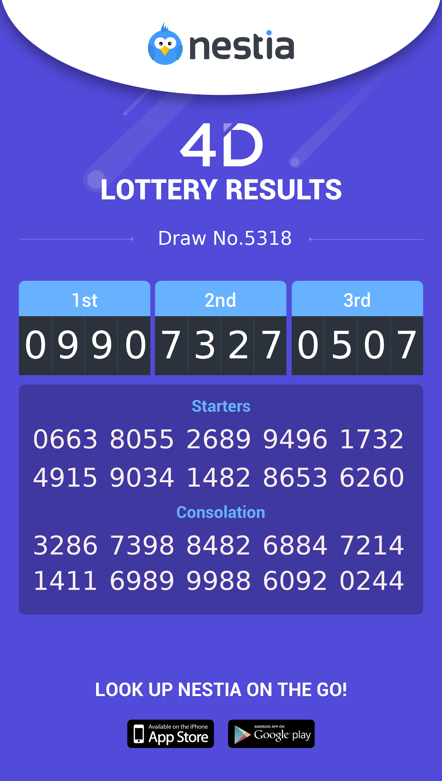 Live Singapore 4D Results