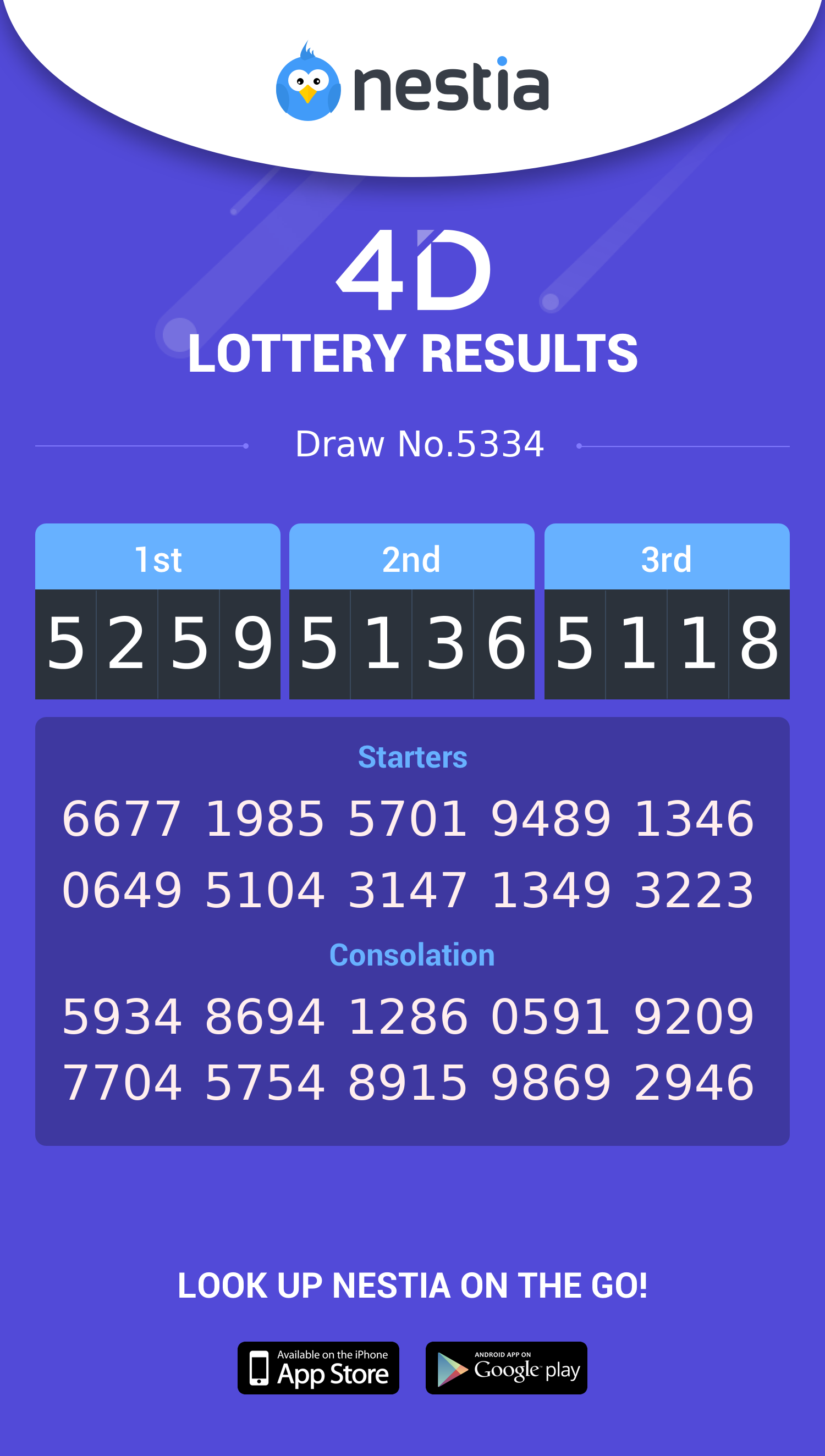 Live Singapore 4D Results