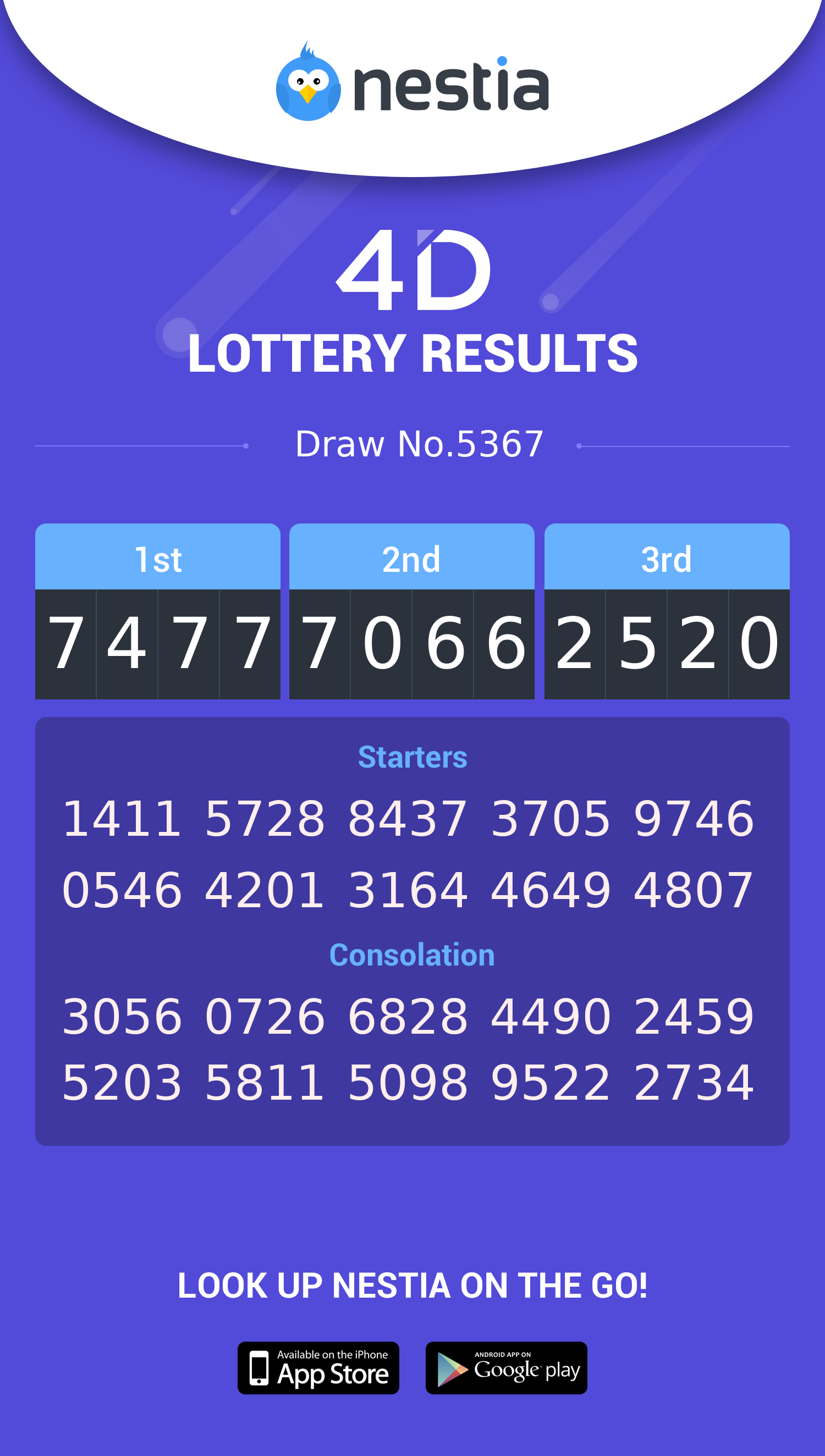 Live Singapore 4D Results