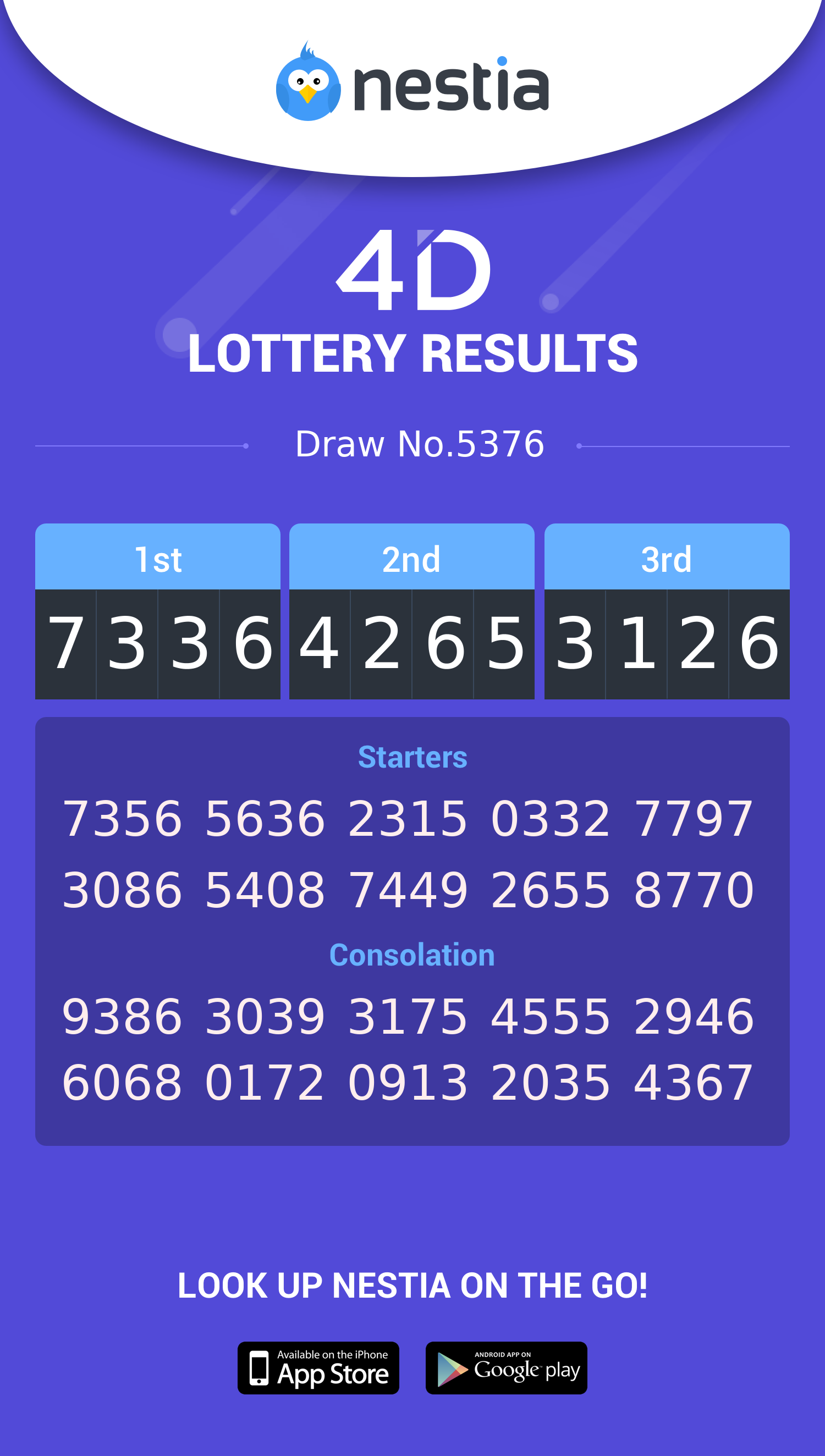 Live Singapore 4D Results