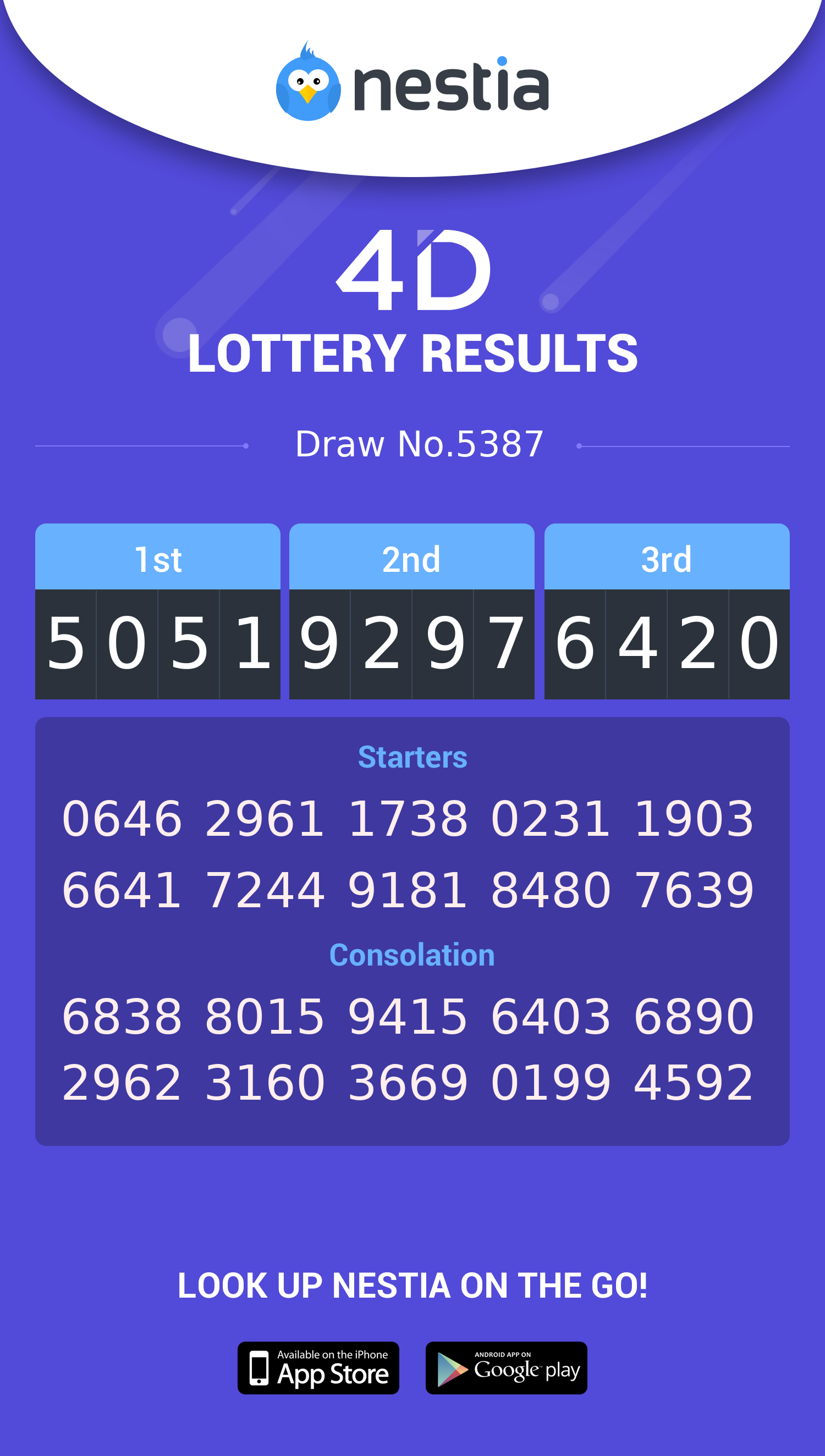 Live Singapore 4D Results